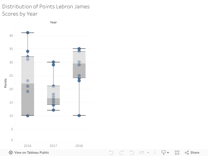 GitHub - GTLibraryDataVisualization/Tableau-Introduction-Workshop: A ...