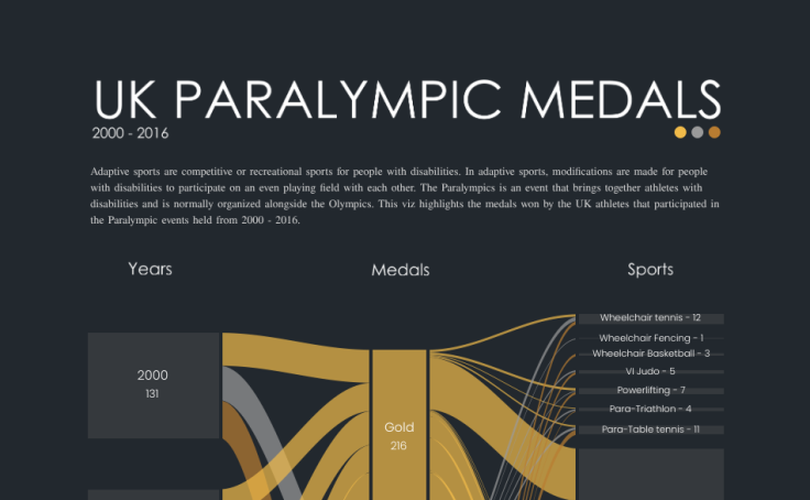 Paralympic Medal Table 2000 | Cabinets Matttroy