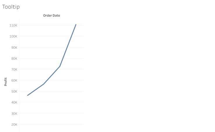 Dual Line Chart Tooltip Pritish Mehndiratta Tableau Public