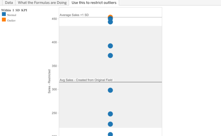 Dynamic Axis Range Only Plot Within 1SD Simon Runc Tableau Public