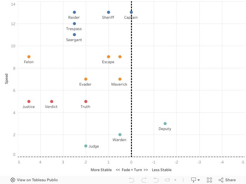 Disc Stats - DiscsAndStuff