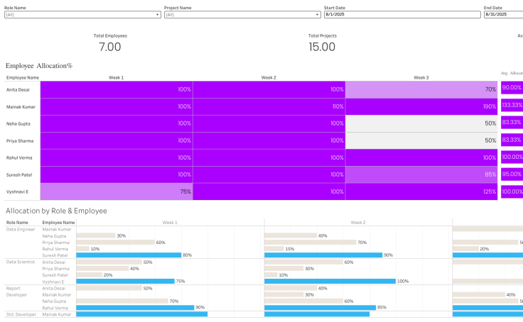 Profile - ckvisualization | Tableau Public