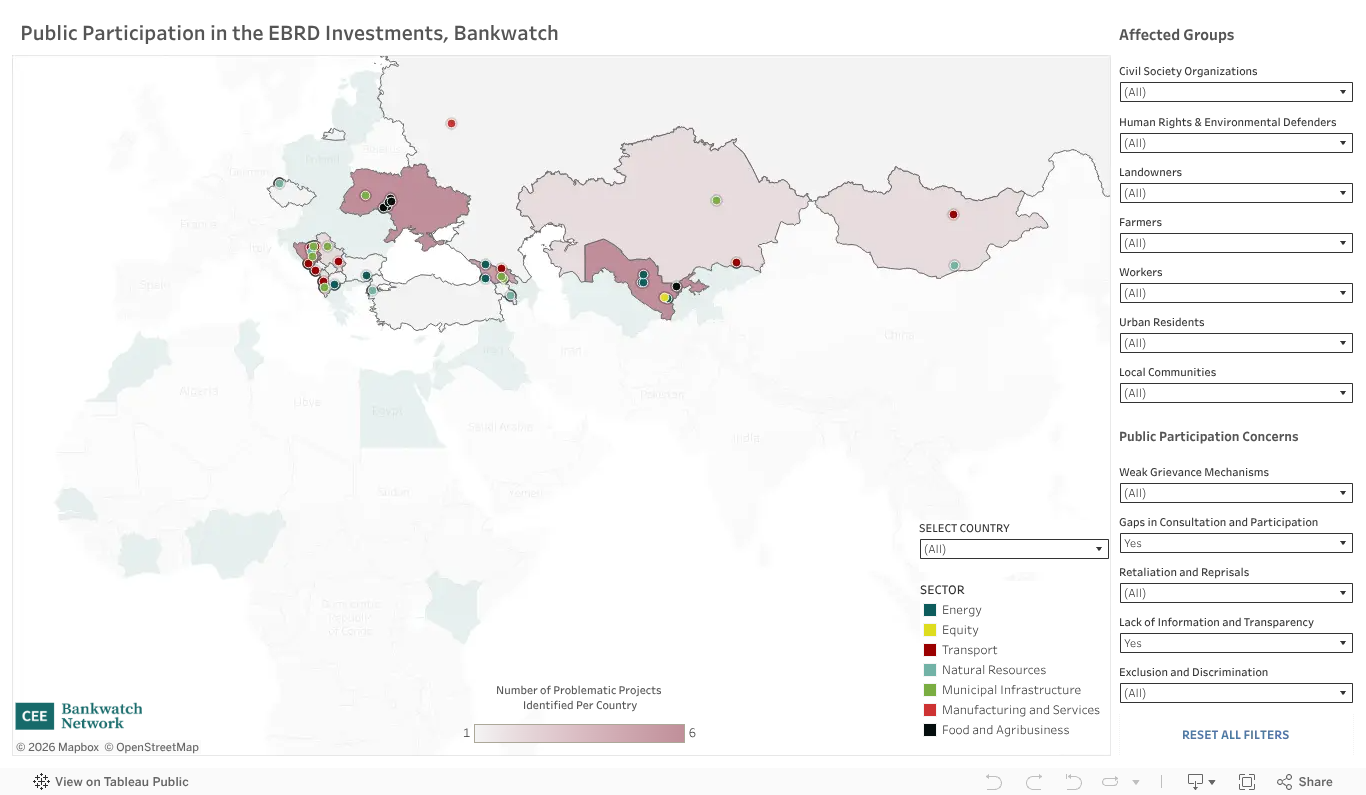 European Bank for Reconstruction and Development (EBRD) - Bankwatch