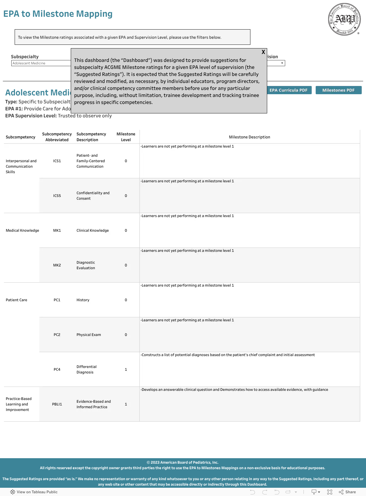 Pediatrics Subspecialties EPA to Milestones Navigator | The American ...