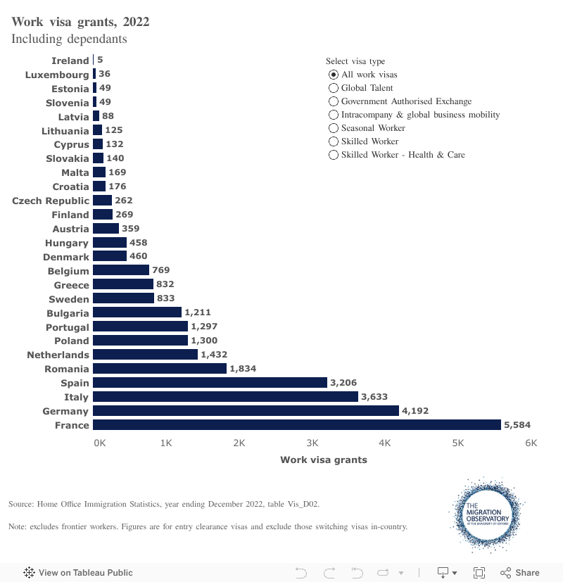 EU work migration 2023 - Migration Observatory - The Migration Observatory