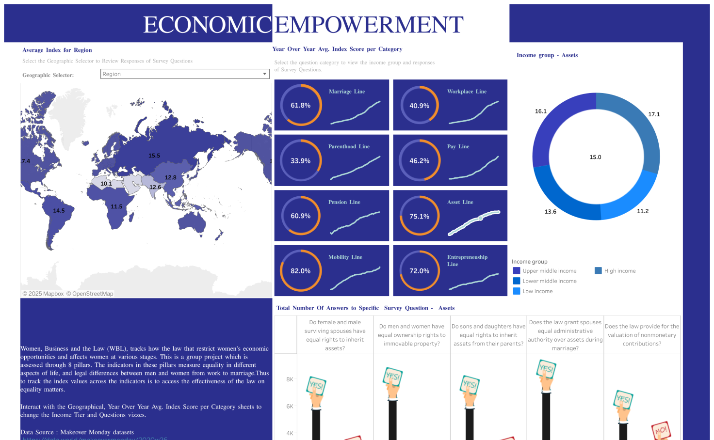 Tableau Public Software