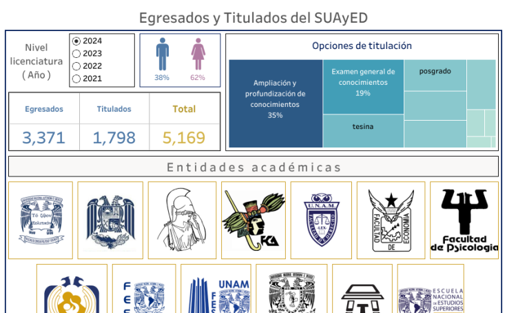 Workbook thumbnail, Egresados y Titulados del SUAyED