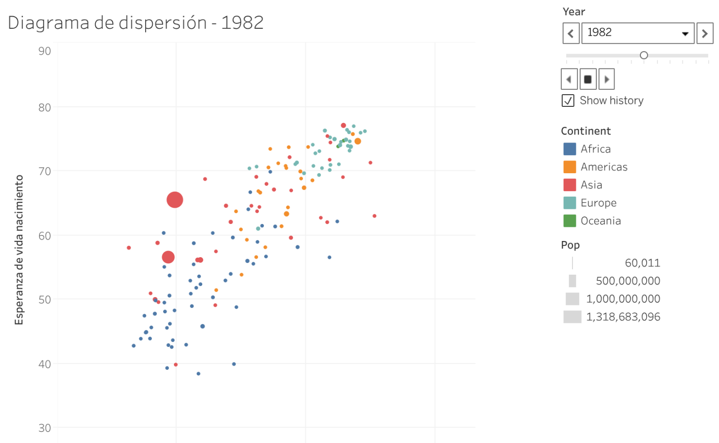 Diagrama de Dispersión - 1982 - Enrique Salas Garcia | Tableau Public