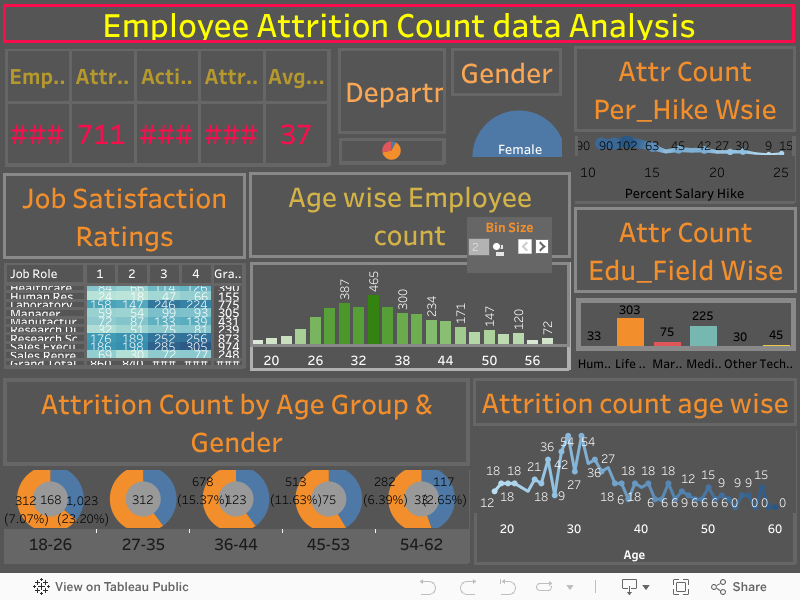 GitHub - Baskar8128/Employee-attrition-data-analysis