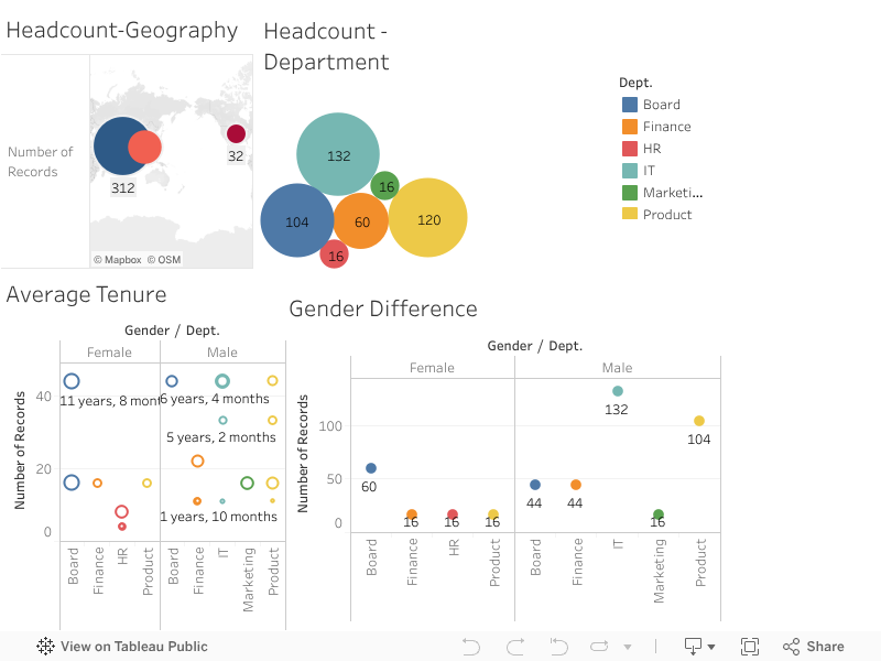 Basic HR Data Visualization Using Tableau - Arpita, Learning Consulting!
