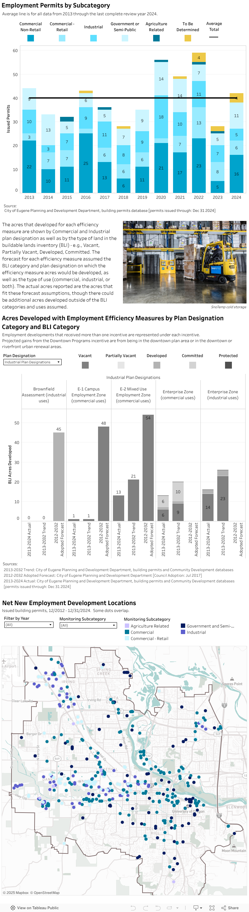 Employment Development - Permits and Development Incentives | Eugene, OR Website