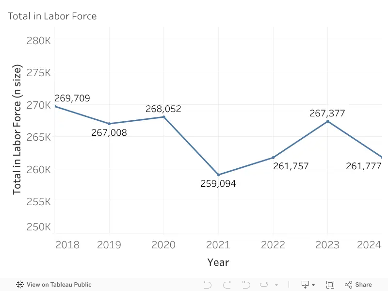 Employment | Summit Education Initiative