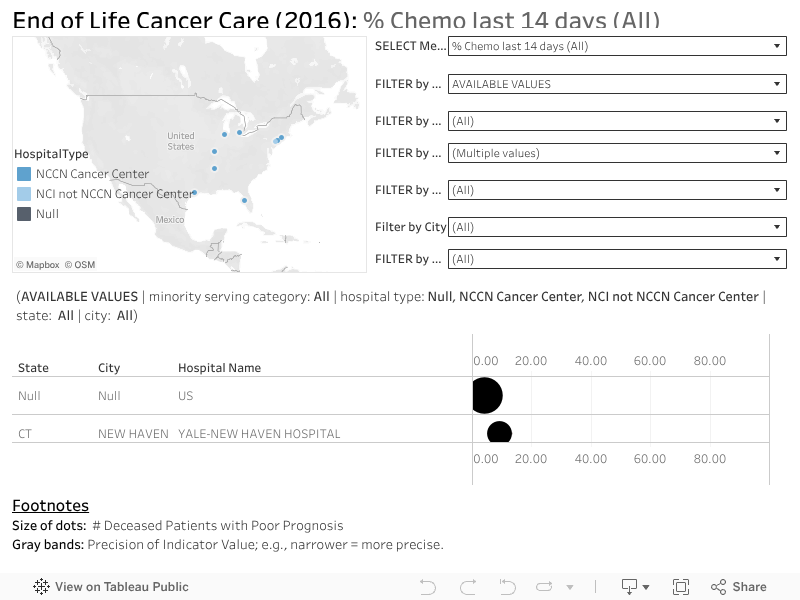 End of Life Cancer Care - Dartmouth Atlas of Health Care