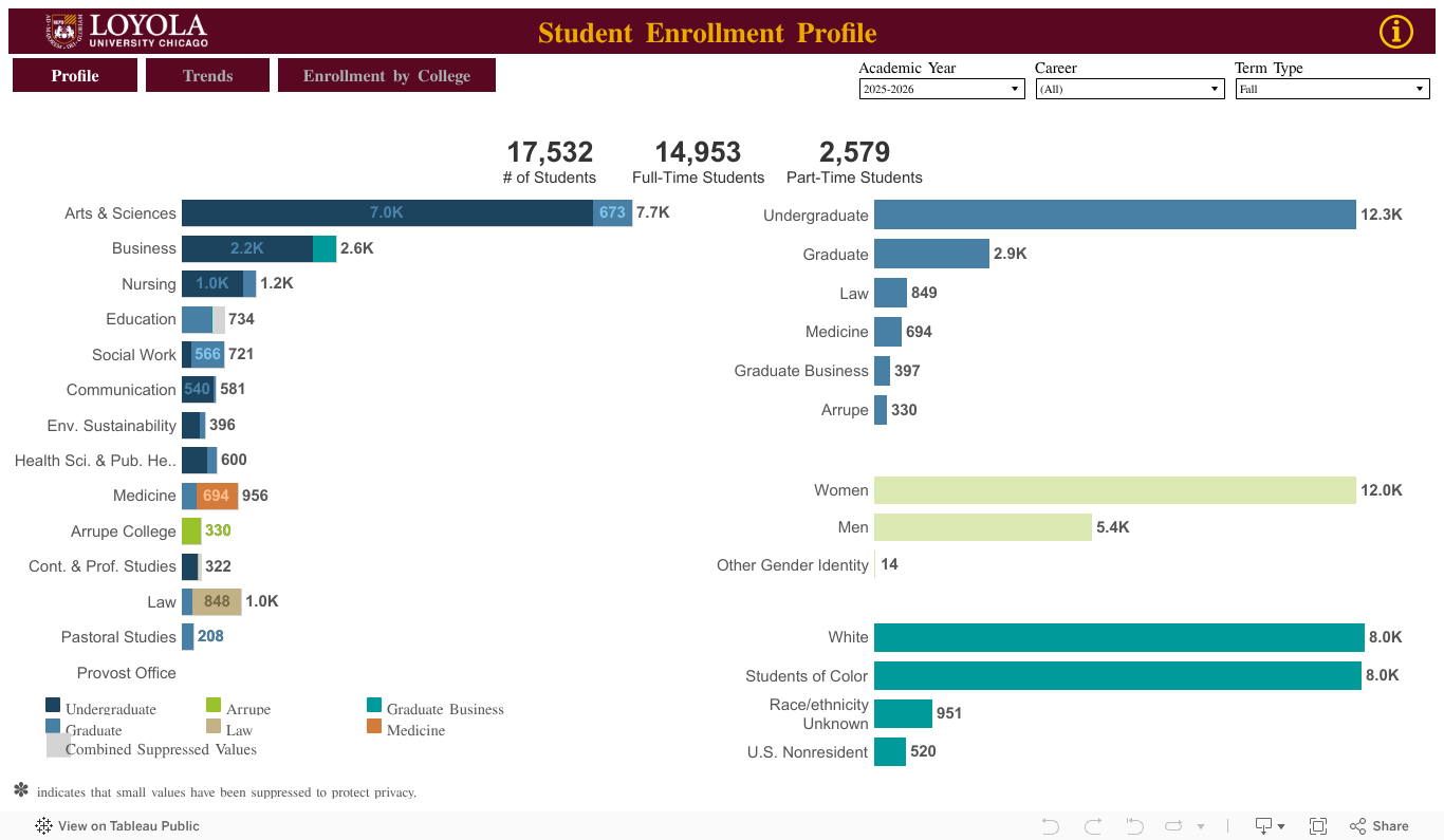 Student Enrollment Dashboard | Office of Institutional Research and ...