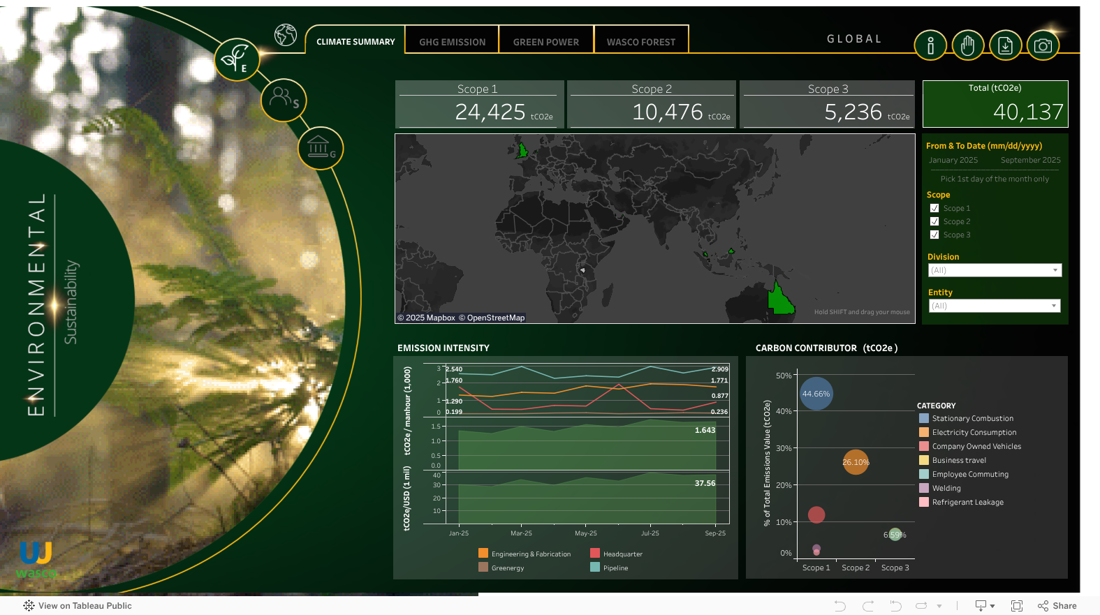 Environmental & Climate Change