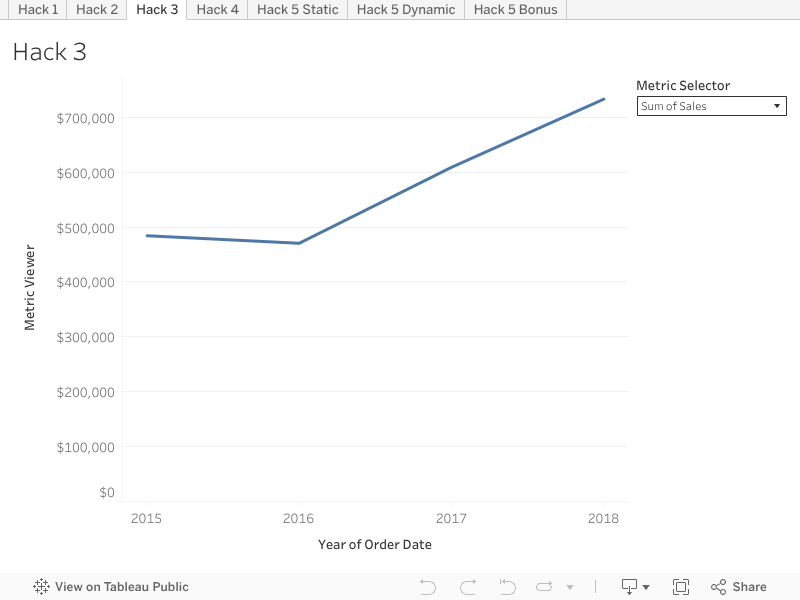 Great Tableau Dynamic Axis Range Double Line Graph In Excel