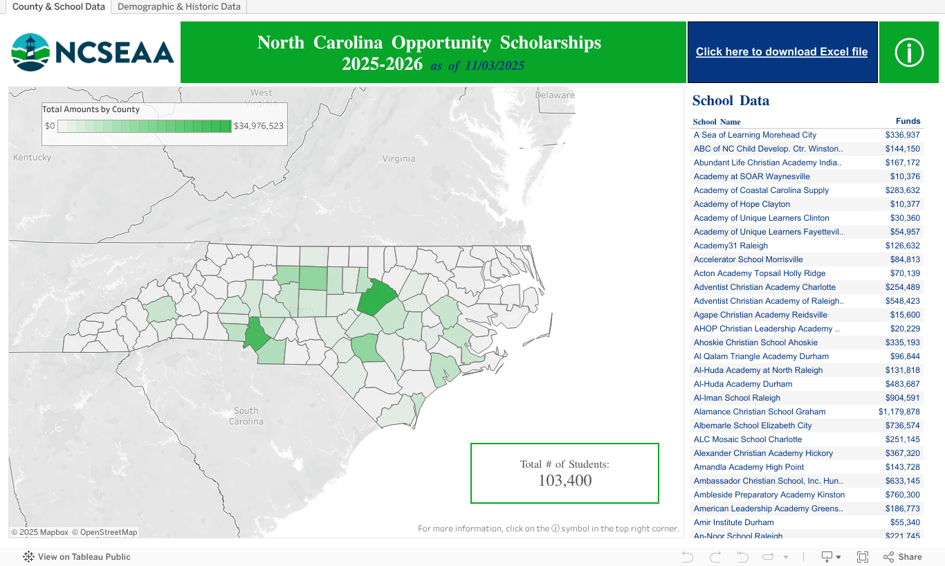 Summary Data - NCSEAA