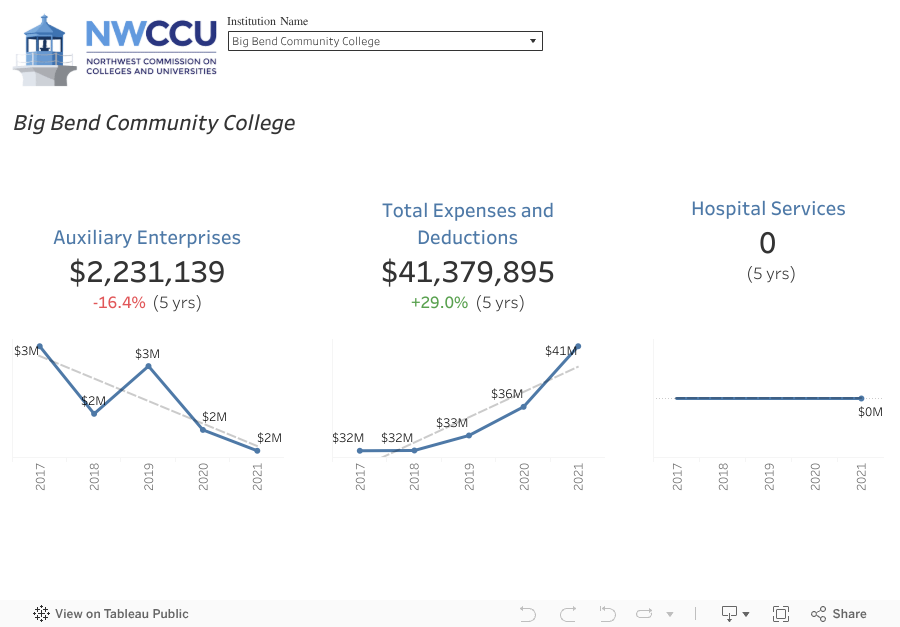NWCCU January 2024 – Commission Meeting – NWCCU Data Portal