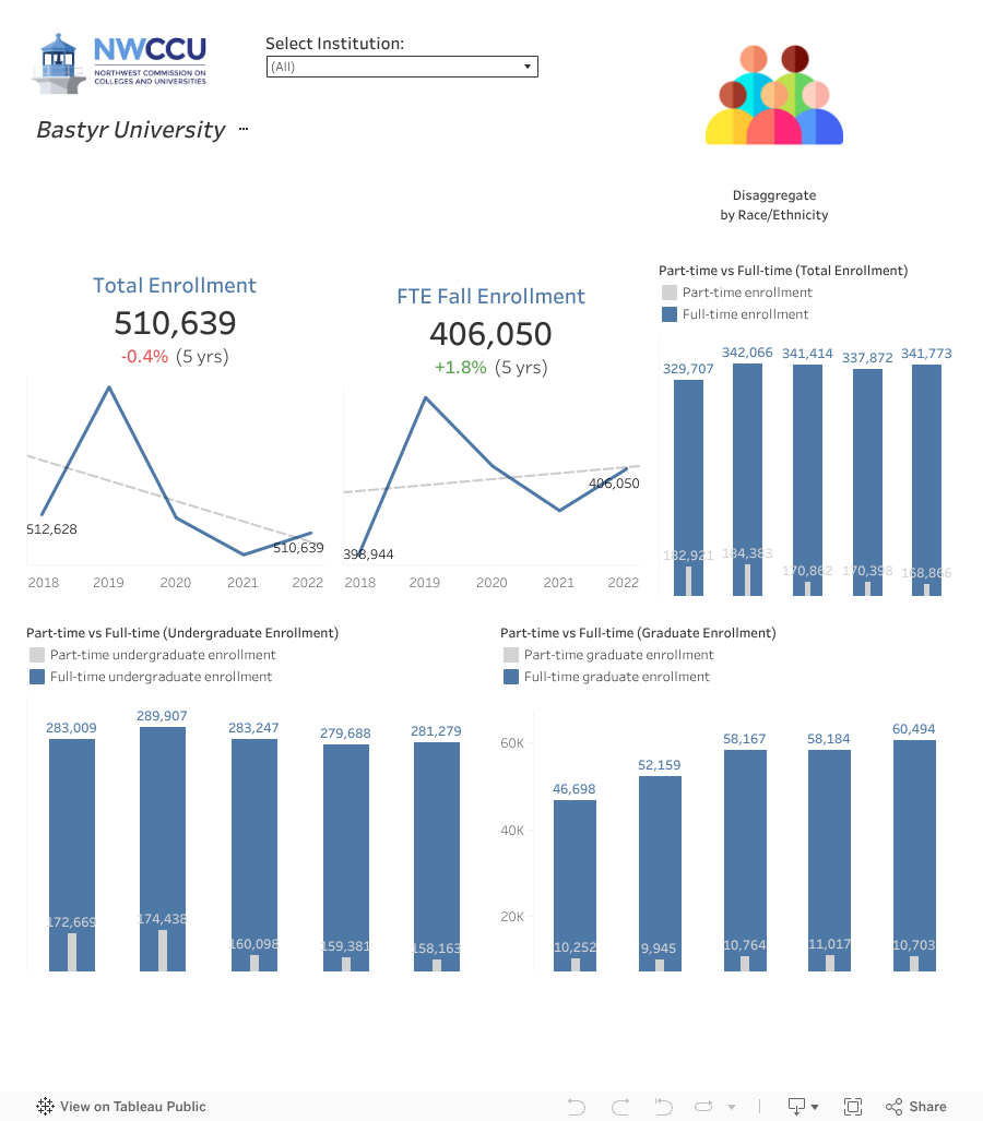 NWCCU Data Portal