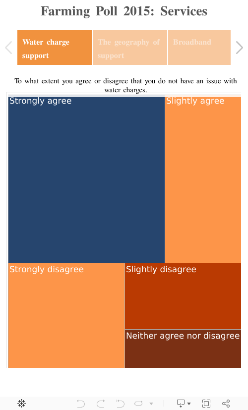 FARMING POLL 2015 - DATA: Water row reveals urban/rural divide