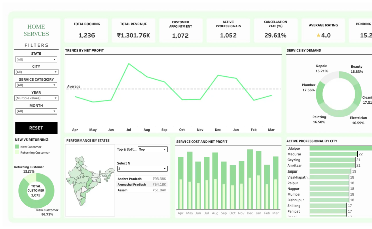Workbook thumbnail, Field Services Dashboard