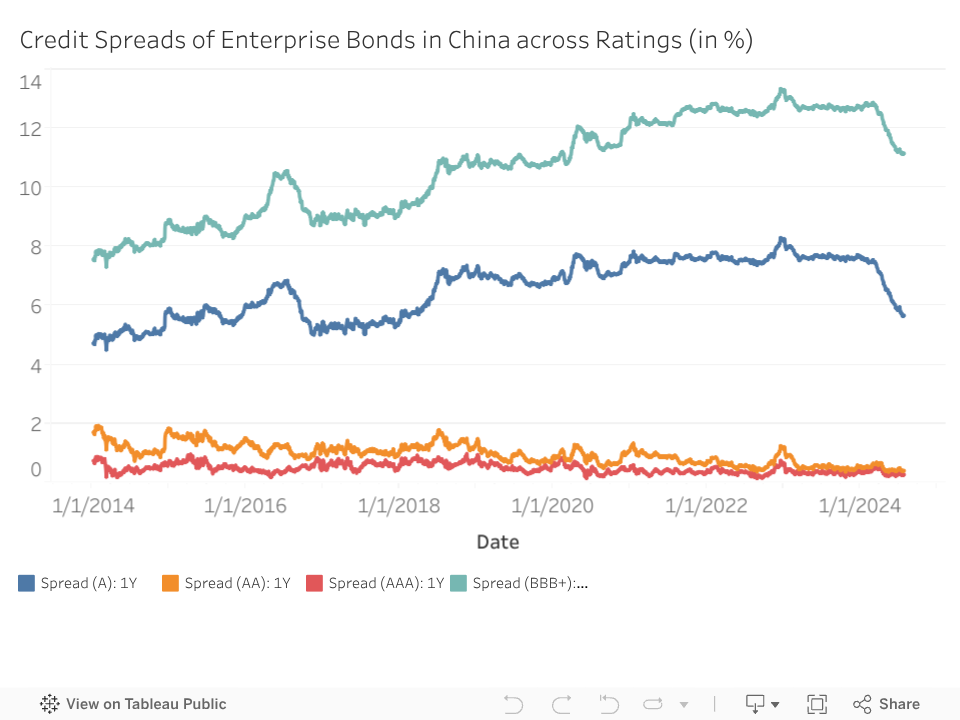 Bond Default in China – Zhiguo He (何治国)
