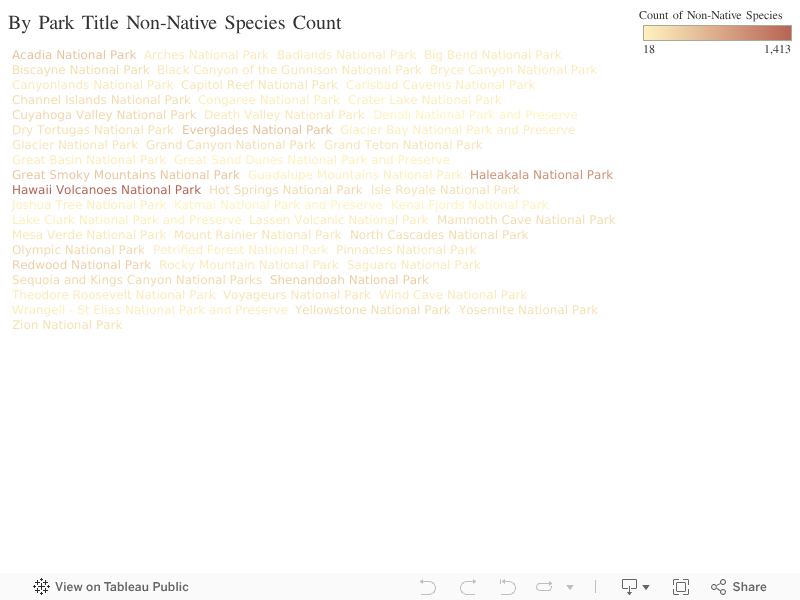 Native vs Non-Native Species – Kelsey Urgo