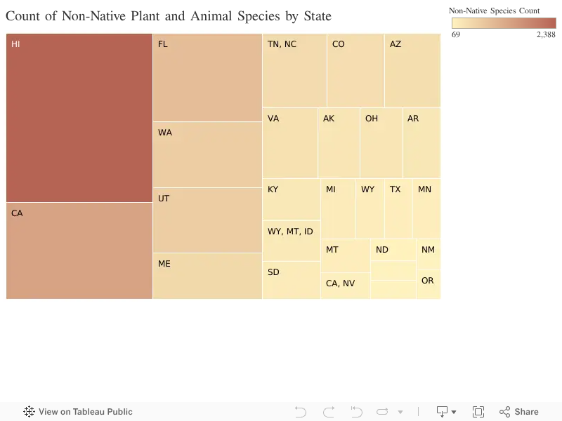 Native vs Non-Native Species – Kelsey Urgo