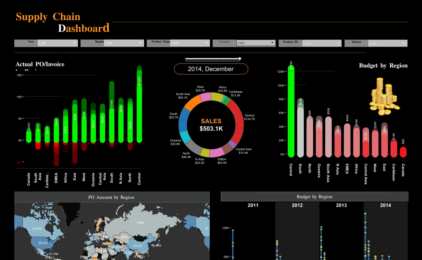 Tableau Finance Dashboard