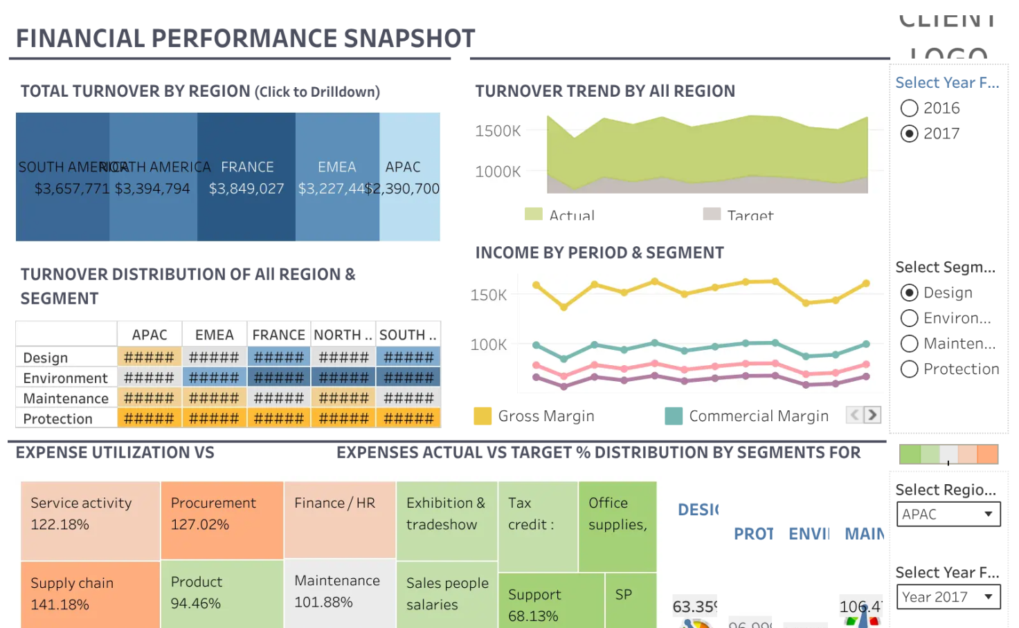 Tableau Finance Dashboard