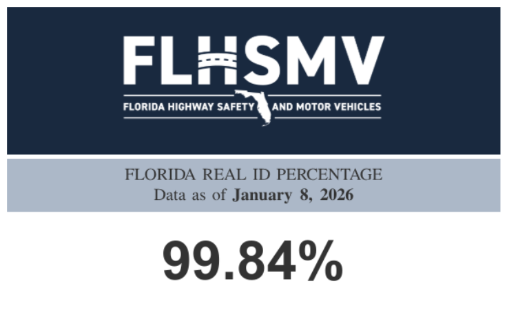 Profile - flhsmv | Tableau Public