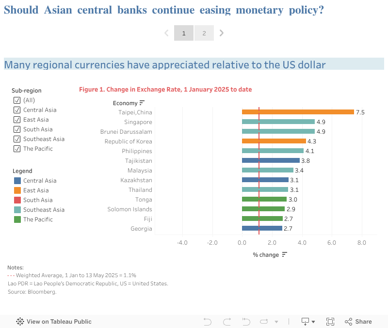 Why Central Banks in Asia Should Consider Cutting Interest Rates ...