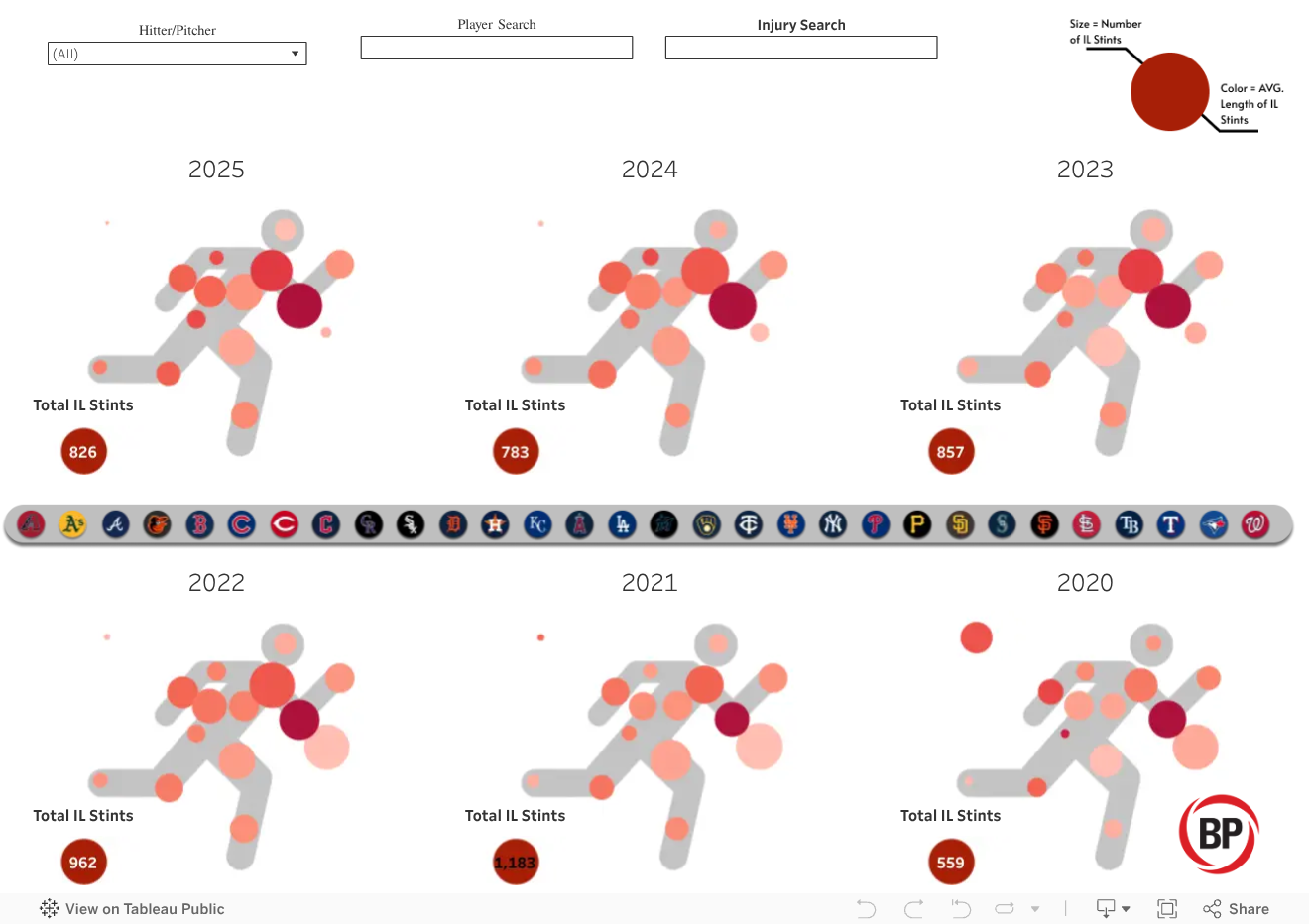 The Four-Year Injury Map - Baseball ProspectusBaseball Prospectus