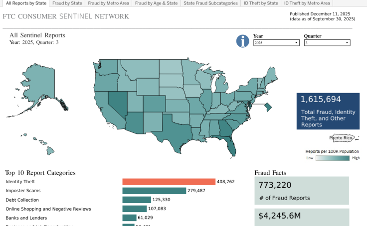 Fraud and ID Theft Maps - Federal Trade Commission | Tableau Public
