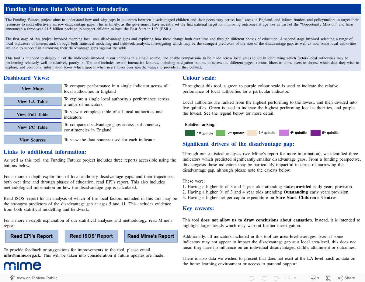 Funding Futures Data Dashboard - Mime