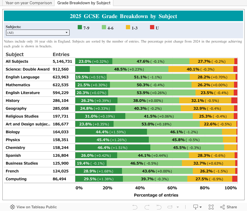 England 2025 GCSE Results Analysis Tool - Mime