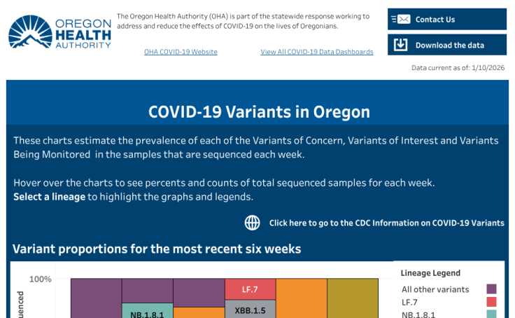 Workbook thumbnail, OHA Variant Dashboard