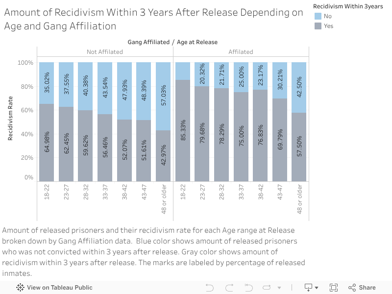 Main Findings – Education and Prison