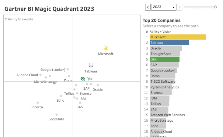 Profile - roman4734 | Tableau Public