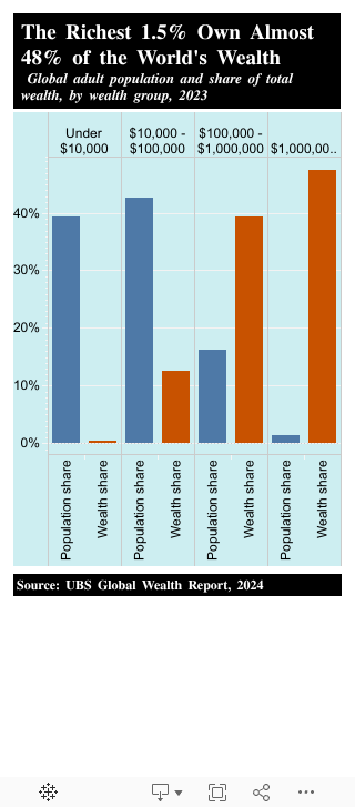Global Inequality - Inequality.org