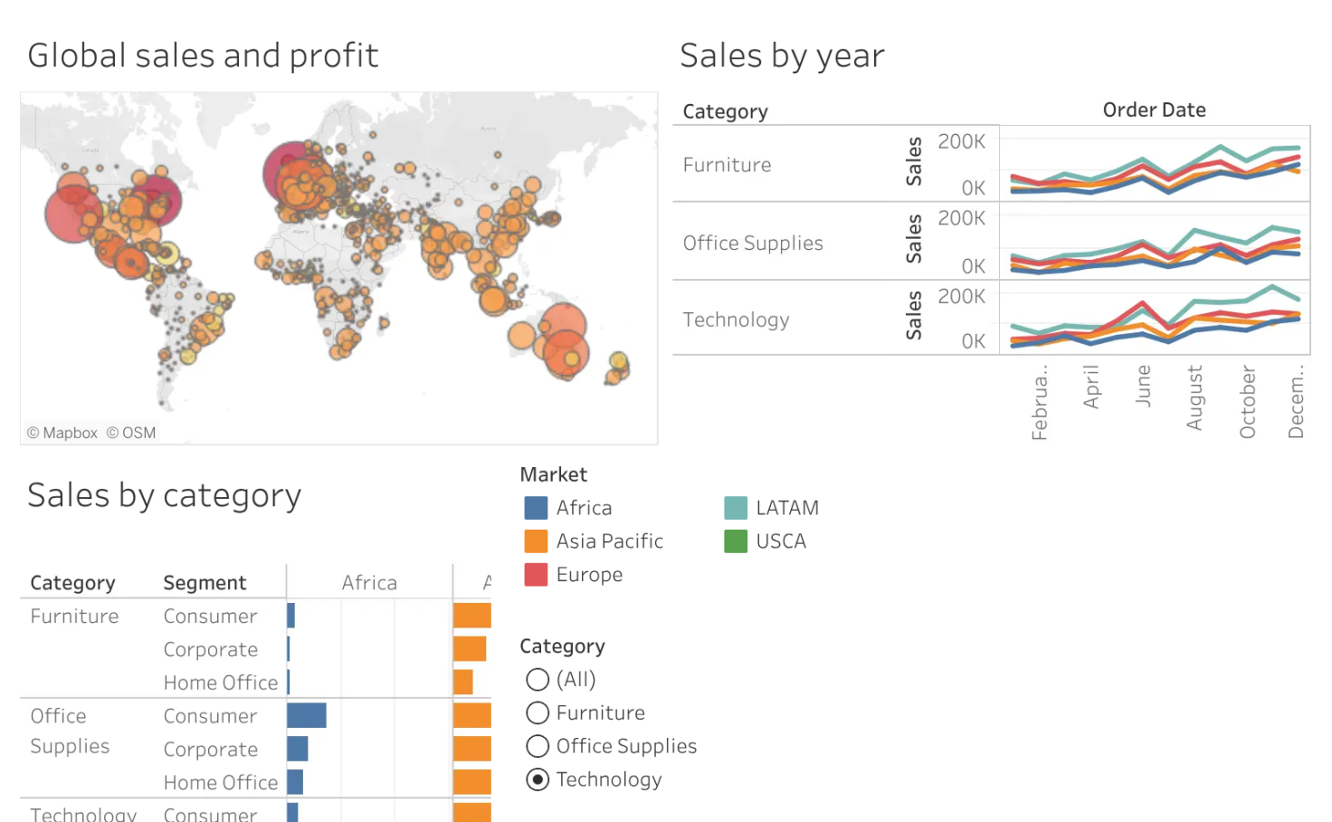 Global sales dashboard | Tableau Public