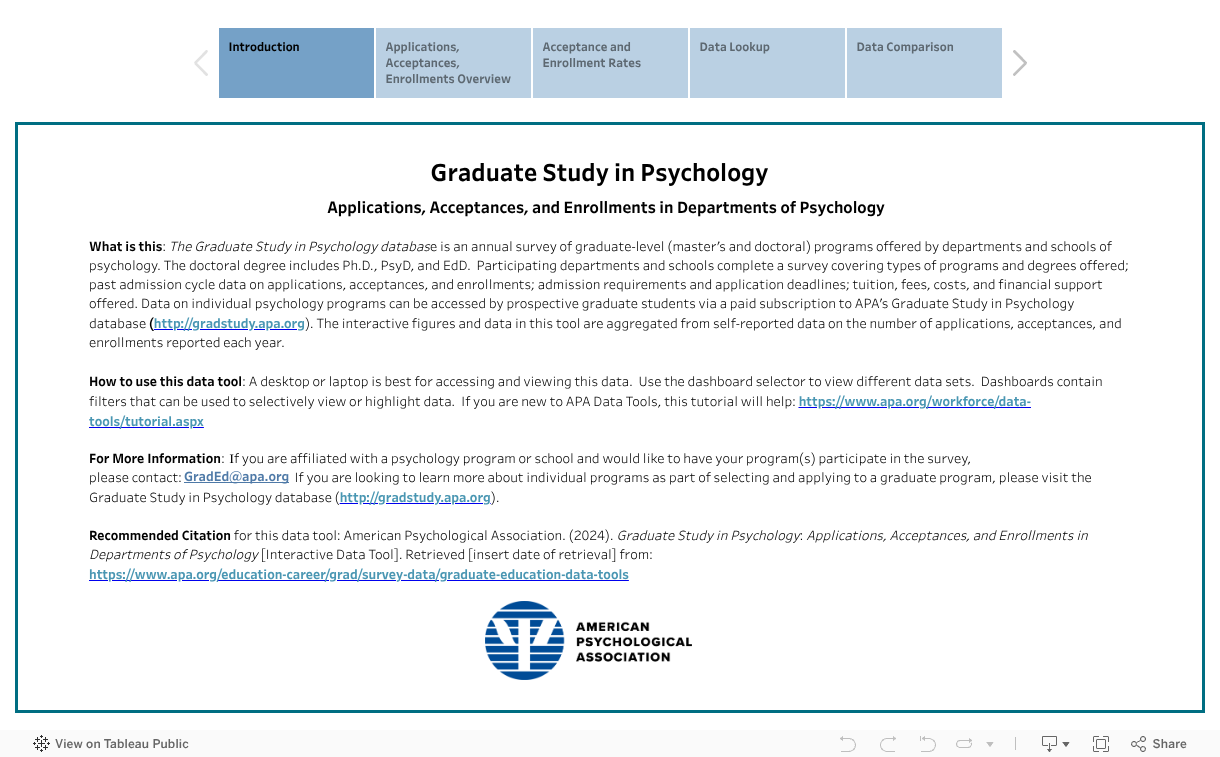 Graduate Education Data Tool