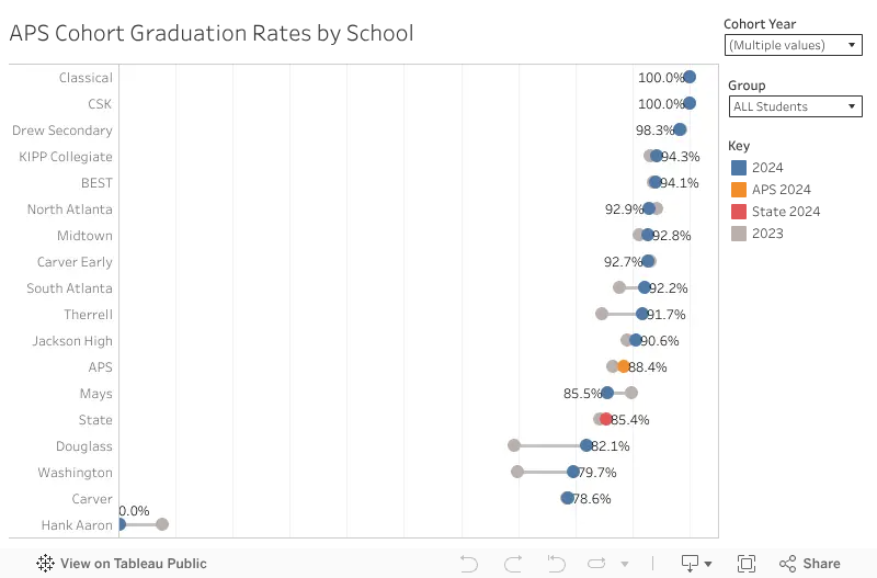 Data Explorer – APS Insights