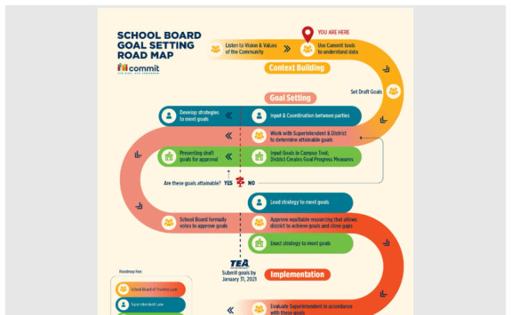 Graph 4: Road Map | Tableau Public