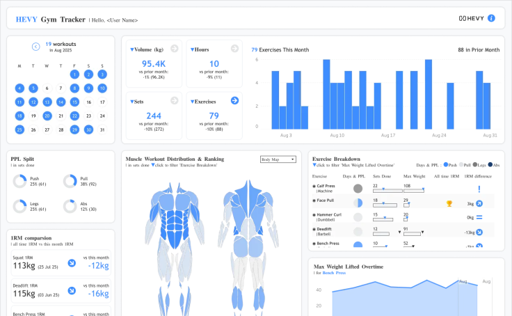 Workbook thumbnail, Gym Tracker | #VOTD