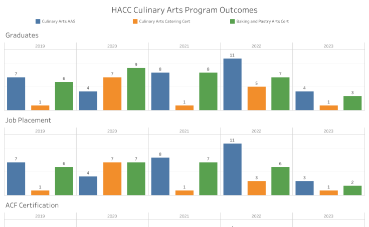 Profile - hacc.institutional.research | Tableau Public