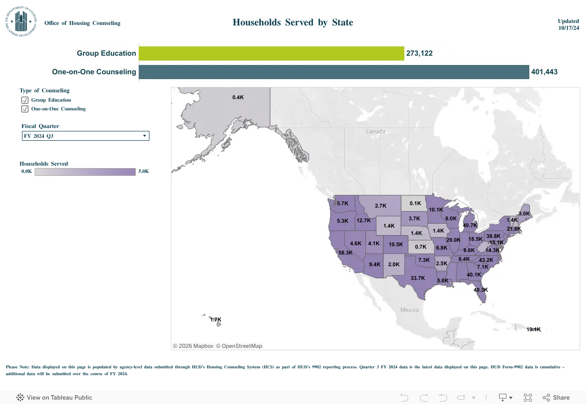 Housing Counseling Program Outcome Data Displays - HUD Exchange