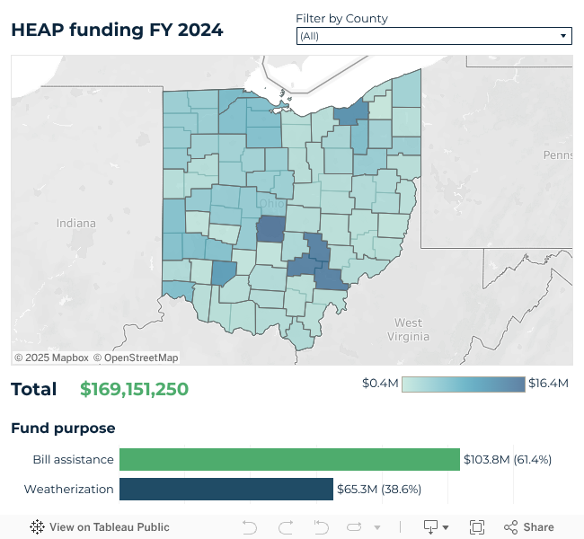 Federal cuts put energy assistance at risk - Policy Matters Ohio