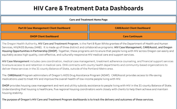 Workbook thumbnail, HIV Care & Treatment 2024 Dashboard
