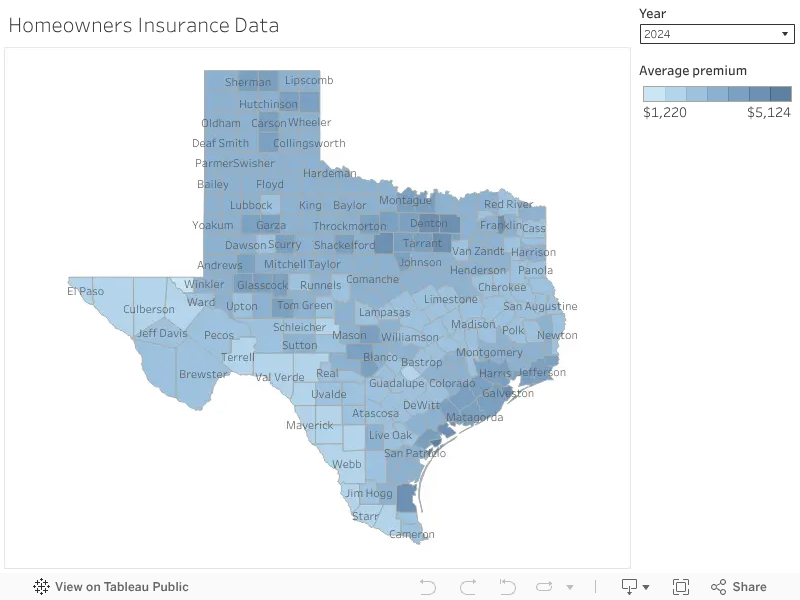 Texas homeowners insurance market overview